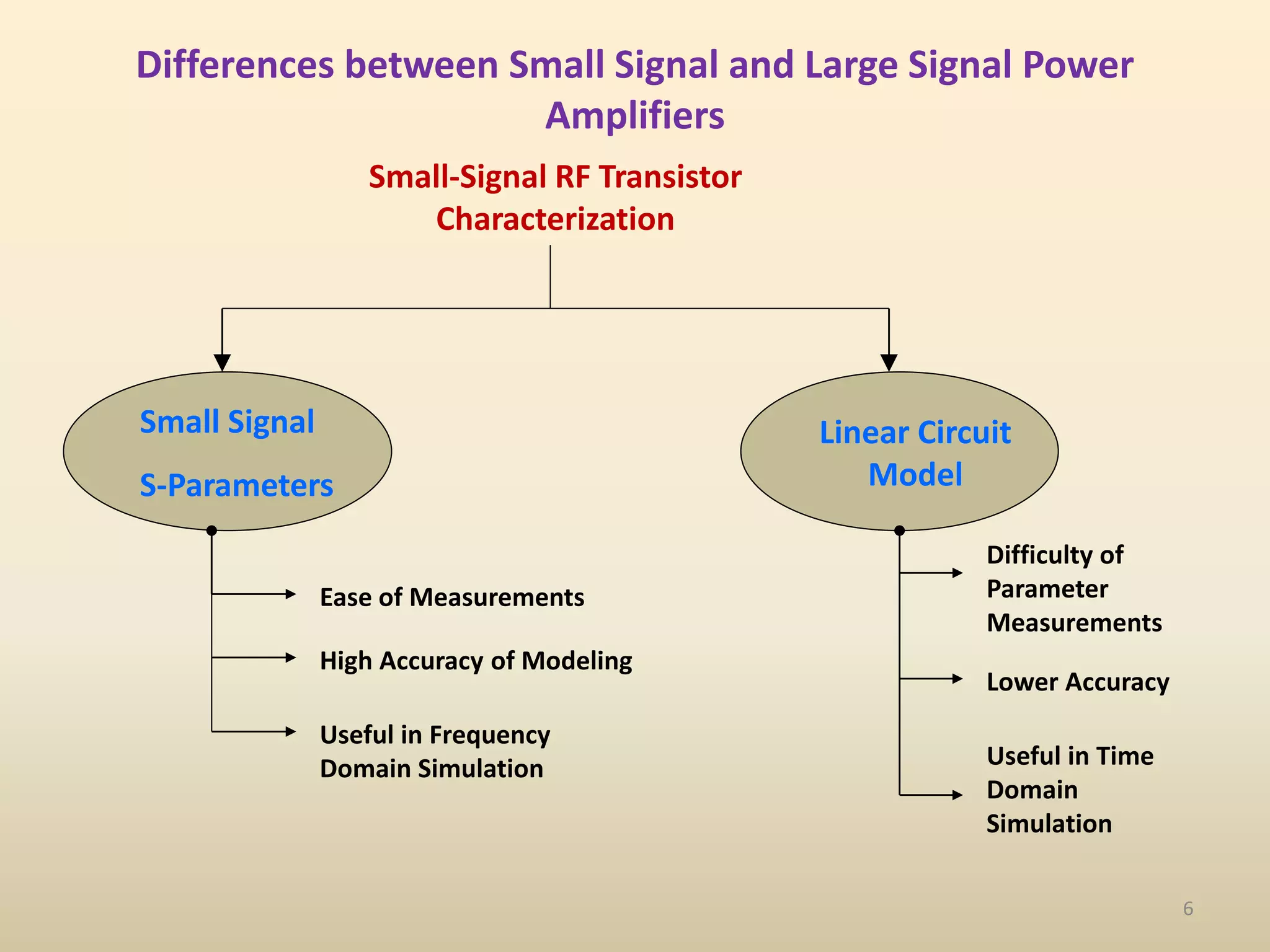 High-Efficiency RF Power Amplifiers.pptx