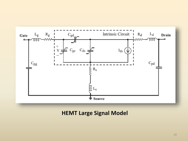 High Efficiency Rf Power Amplifiers Pptx