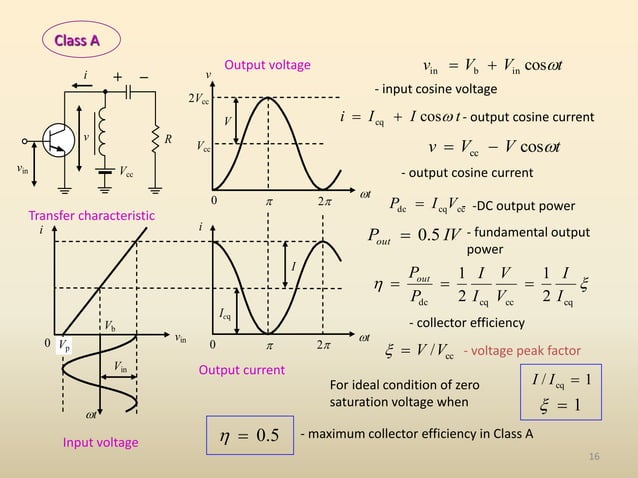High-Efficiency RF Power Amplifiers.pptx