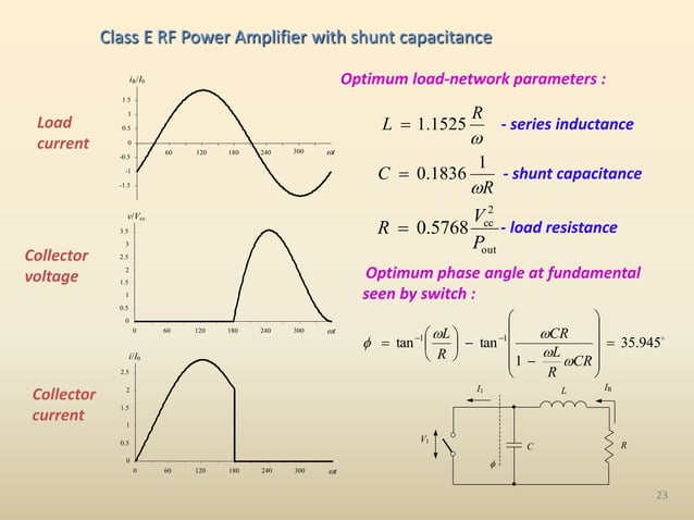 High-Efficiency RF Power Amplifiers.pptx