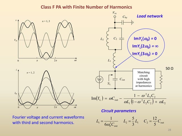 High-Efficiency RF Power Amplifiers.pptx