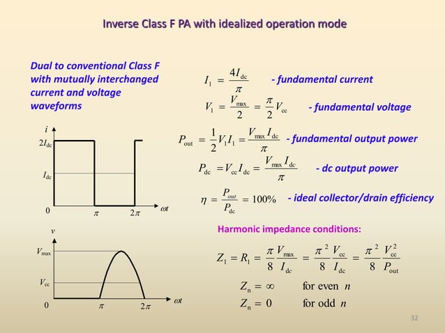 High-Efficiency RF Power Amplifiers.pptx