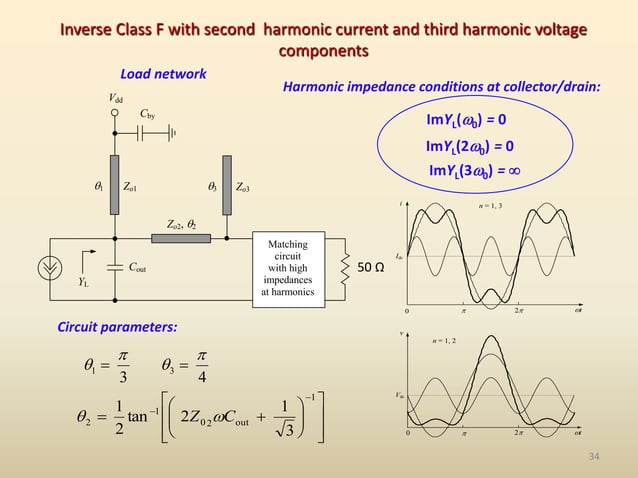 High-Efficiency RF Power Amplifiers.pptx