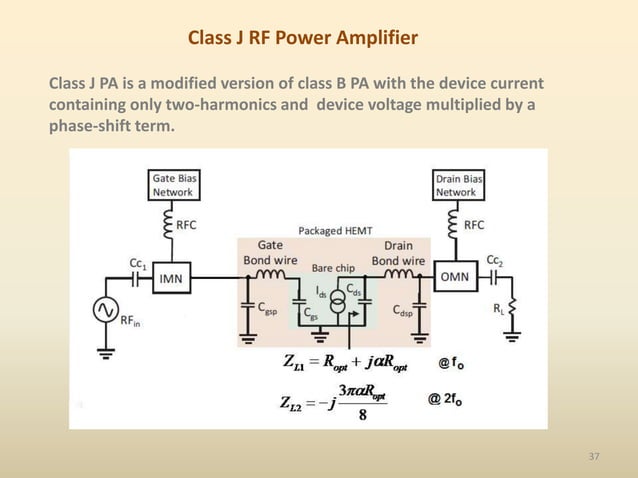 High-Efficiency RF Power Amplifiers.pptx