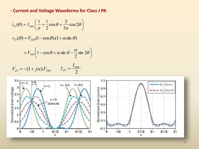 High-Efficiency RF Power Amplifiers.pptx