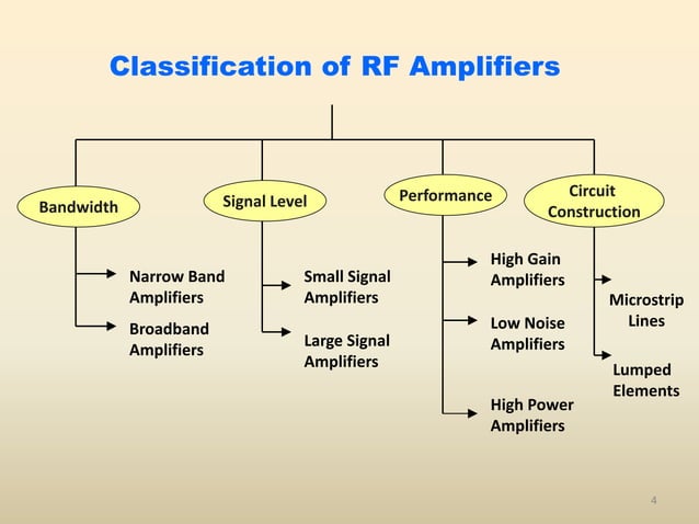 High-Efficiency RF Power Amplifiers.pptx