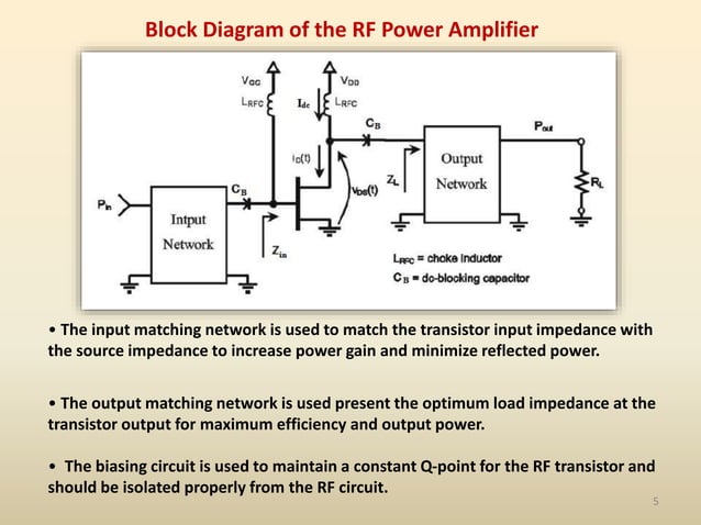 High-Efficiency RF Power Amplifiers.pptx