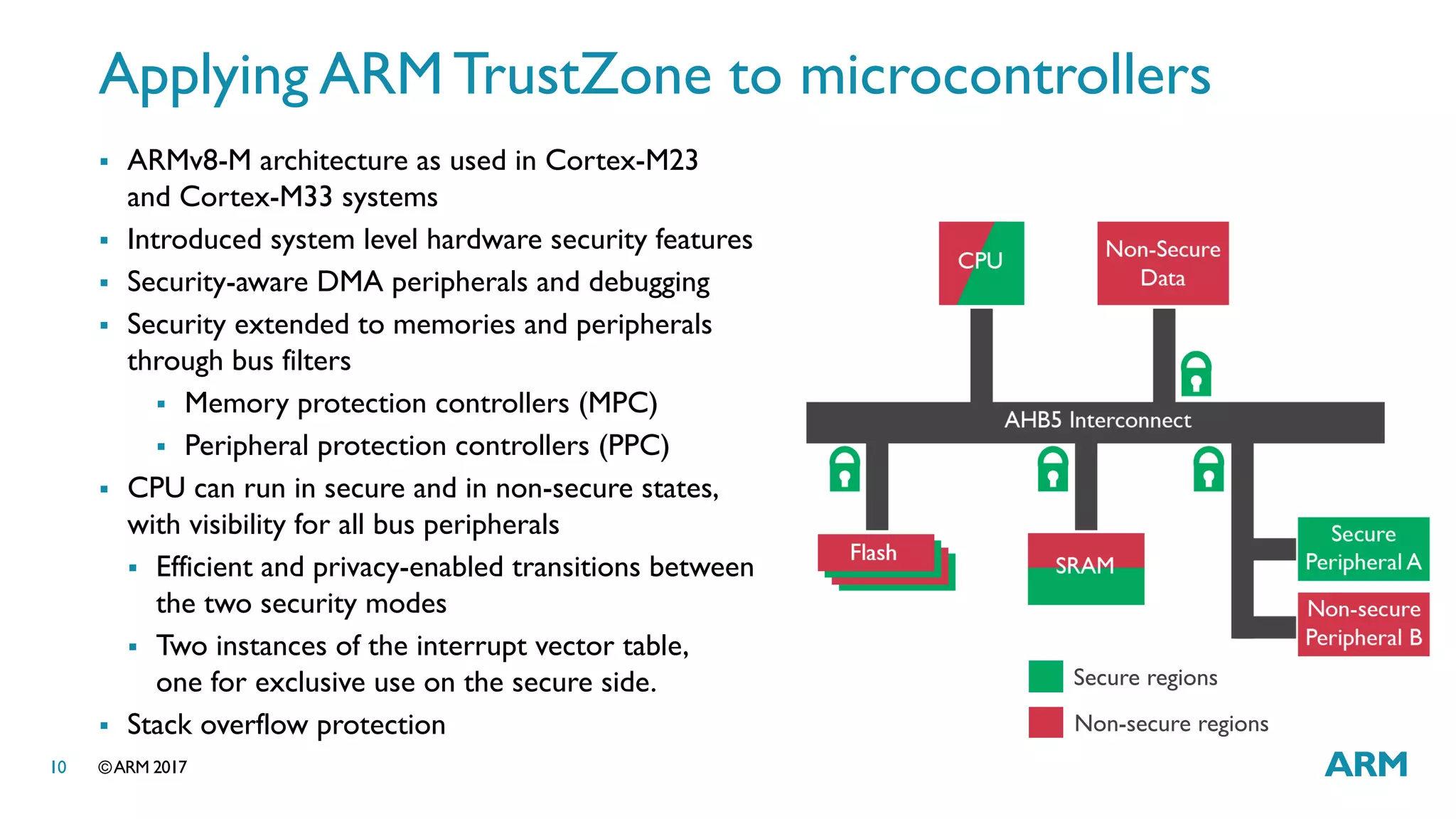 High end security for low-end microcontrollers | PPT