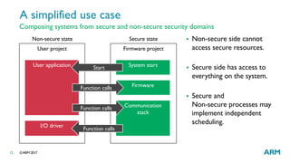 High end security for low-end microcontrollers | PDF