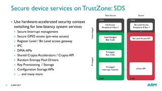 High end security for low-end microcontrollers | PDF