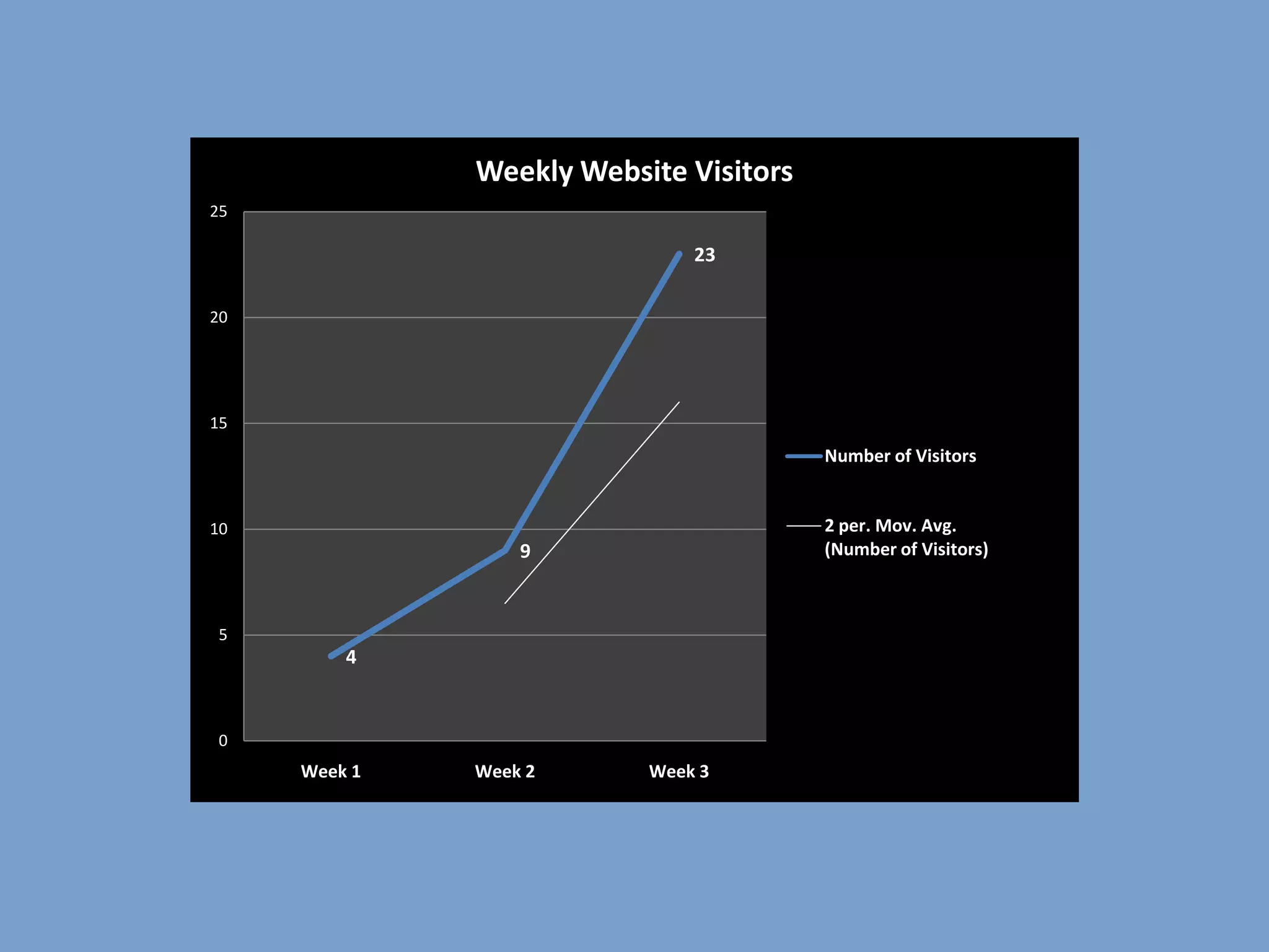 High fidelity prototype- demo deck | PPTX