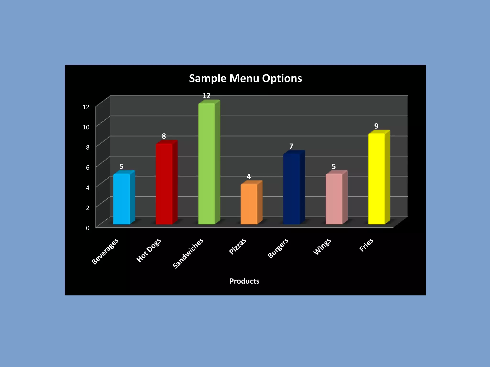 High fidelity prototype- demo deck | PPTX