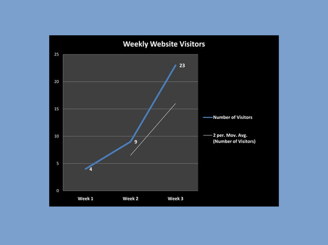 High fidelity prototype- demo deck | PPT