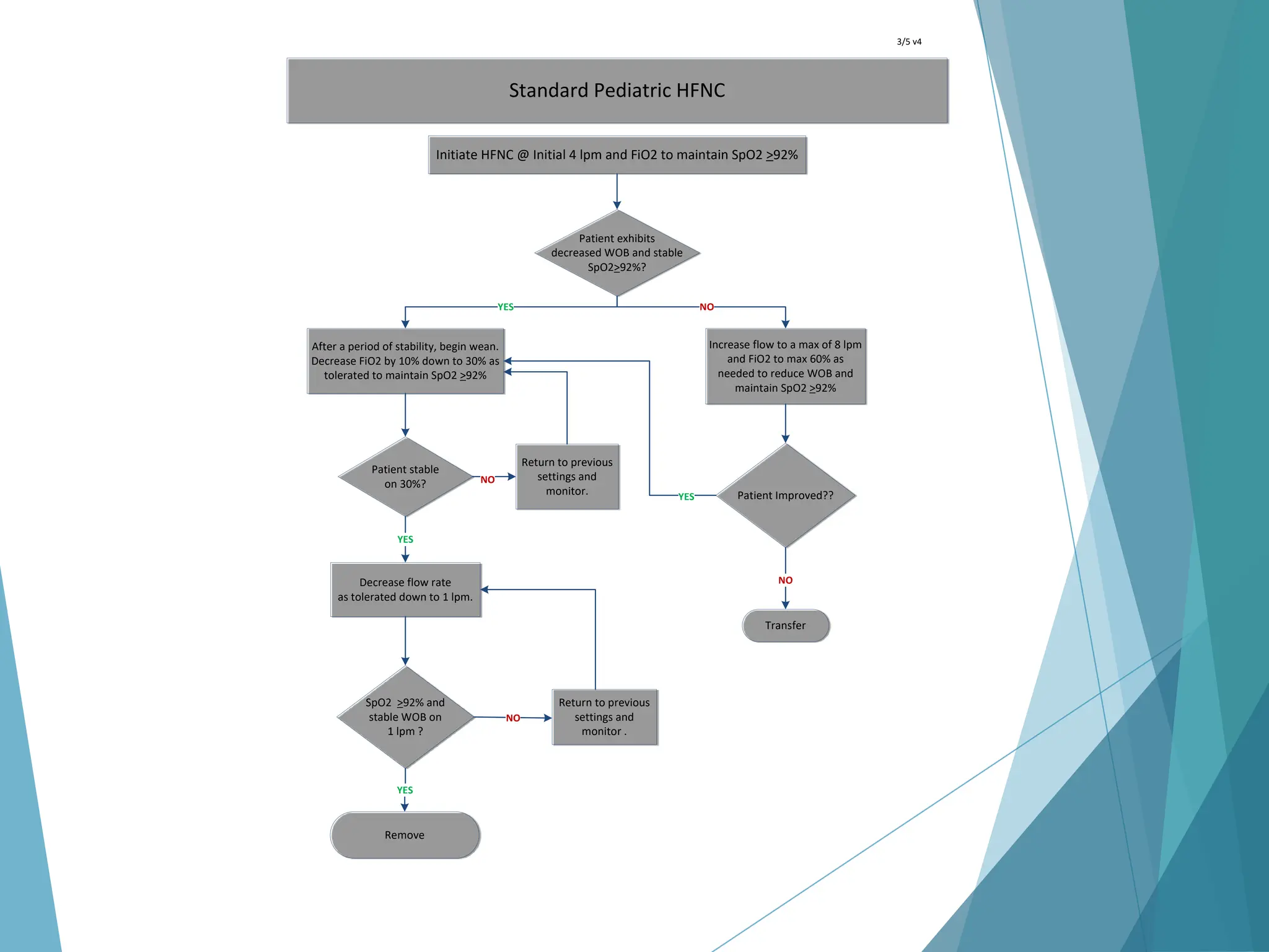 High-Flow-Nasal-Cannula-PPT-11.2.2022.pdf
