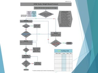 High-Flow-Nasal-Cannula-PPT-11.2.2022.pdf