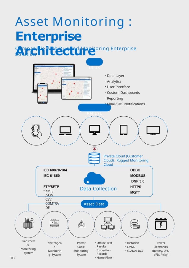High-Frequency PD Portable Monitor - PD201 - Rugged Monitoring.pptx ...