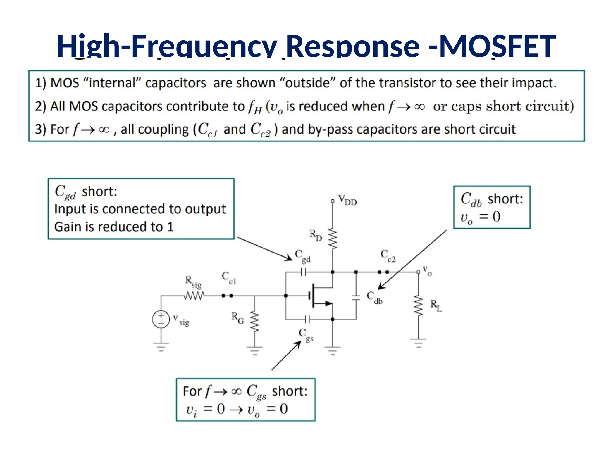 unit 1High-Frequency Response -MOSFET.pptx