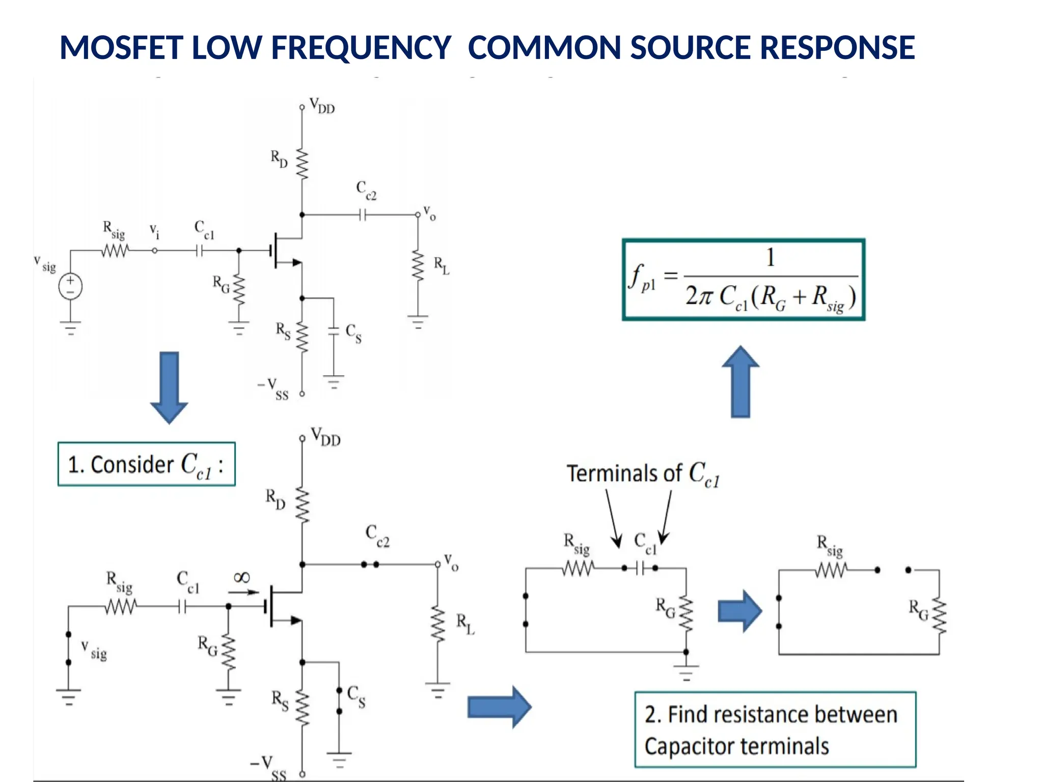 unit 1High-Frequency Response -MOSFET.pptx