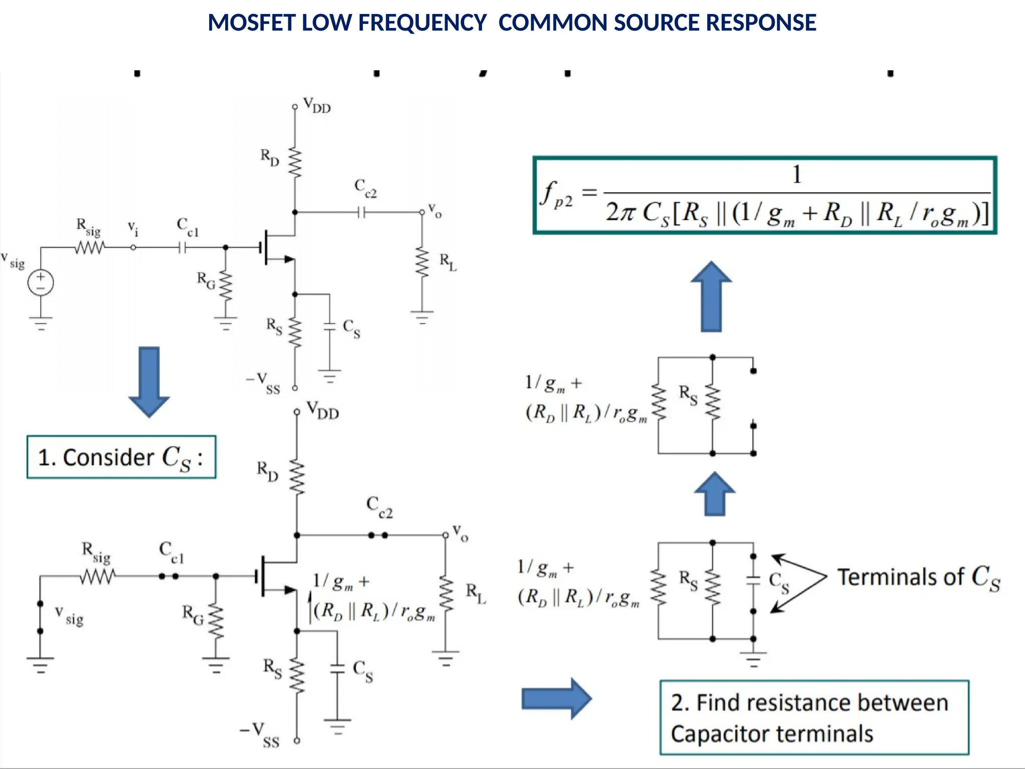 unit 1High-Frequency Response -MOSFET.pptx