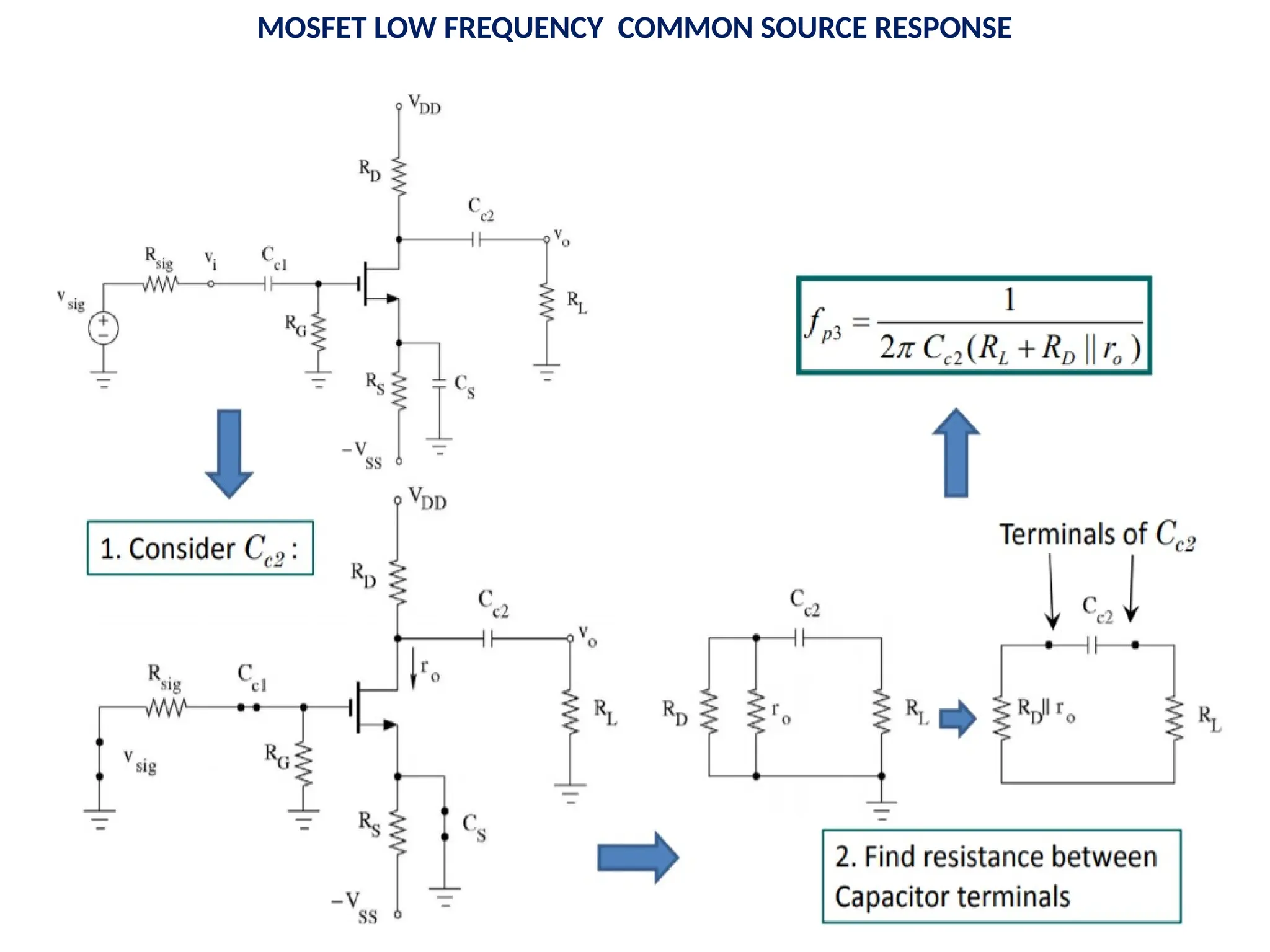 unit 1High-Frequency Response -MOSFET.pptx