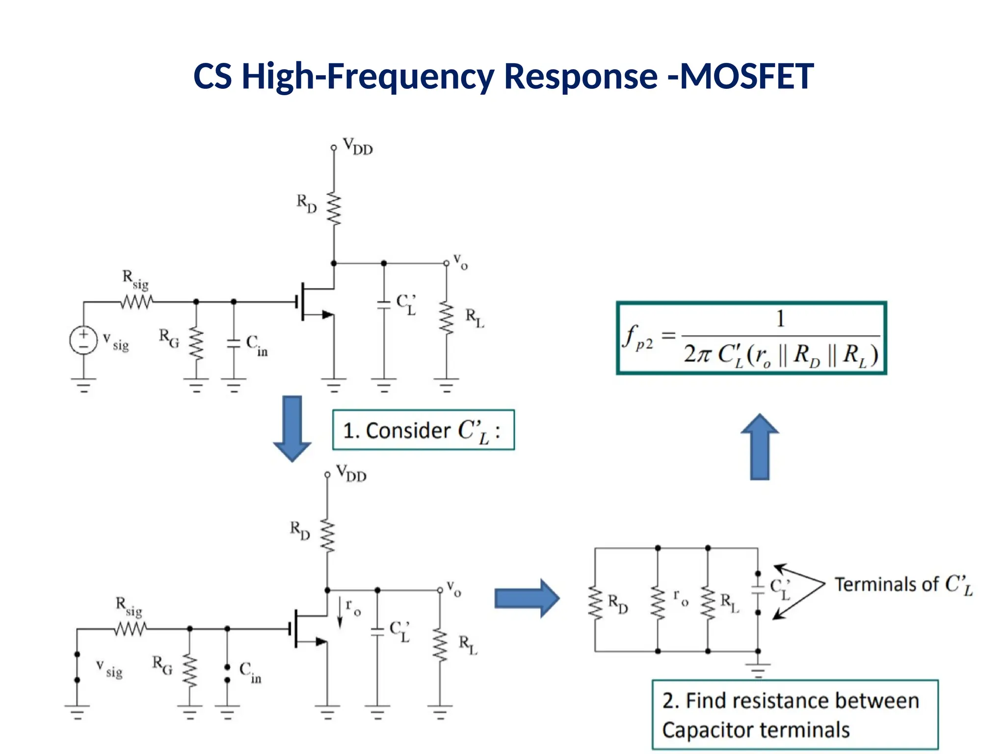 unit 1High-Frequency Response -MOSFET.pptx