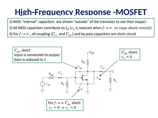unit 1High-Frequency Response -MOSFET.pptx