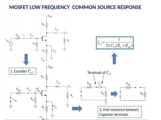unit 1High-Frequency Response -MOSFET.pptx