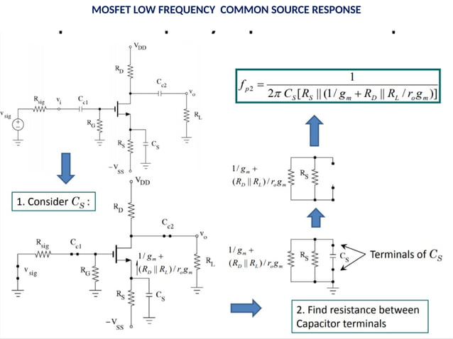 unit 1High-Frequency Response -MOSFET.pptx