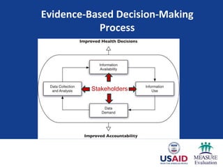 high-impact-research-session-1-2011.pptx