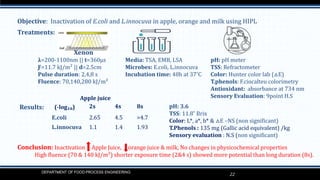 High intensity pulsed light technology | PPT