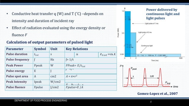 High intensity pulsed light technology | PPT