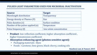 High intensity pulsed light technology | PPT