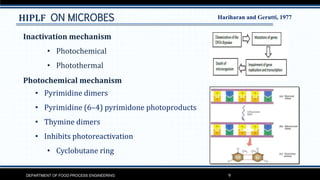 High intensity pulsed light technology | PPT