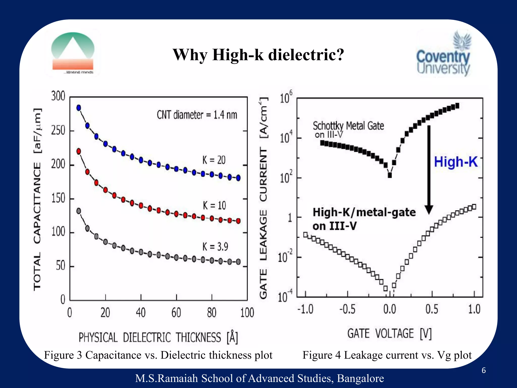 High k dielectrics | PDF