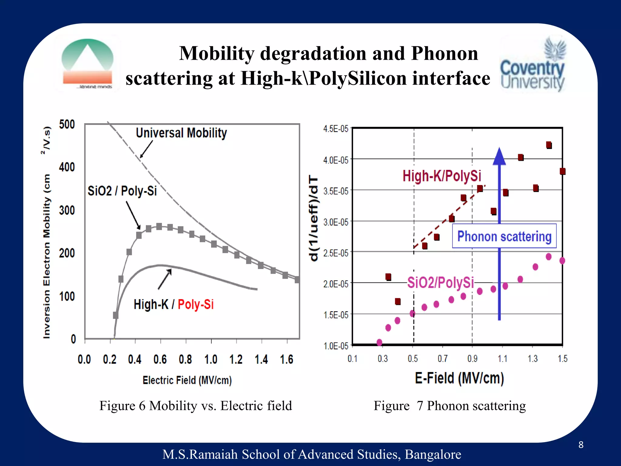 High k dielectrics | PDF