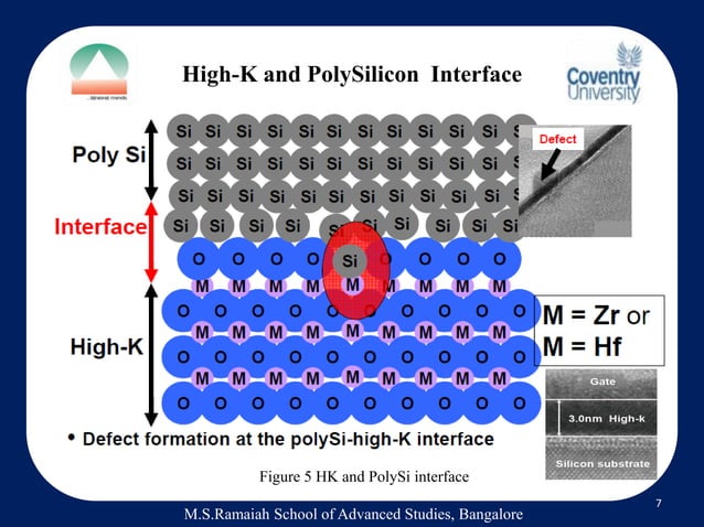 High k dielectrics | PDF | Chemistry | Science