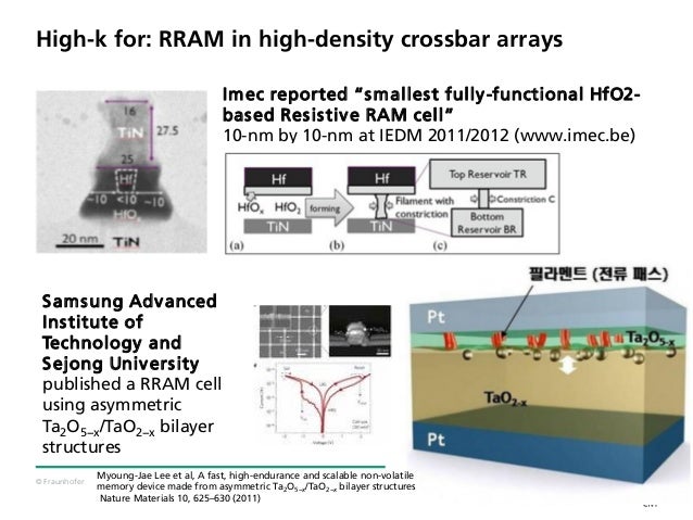 Images of Samsung Advanced Institute of Technology - JapaneseClass.jp