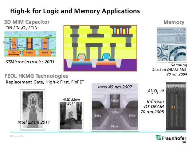 High-k für Alle - Beyond DRAM capacitors and HKMG