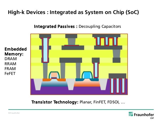 High-k für Alle - Beyond DRAM capacitors and HKMG