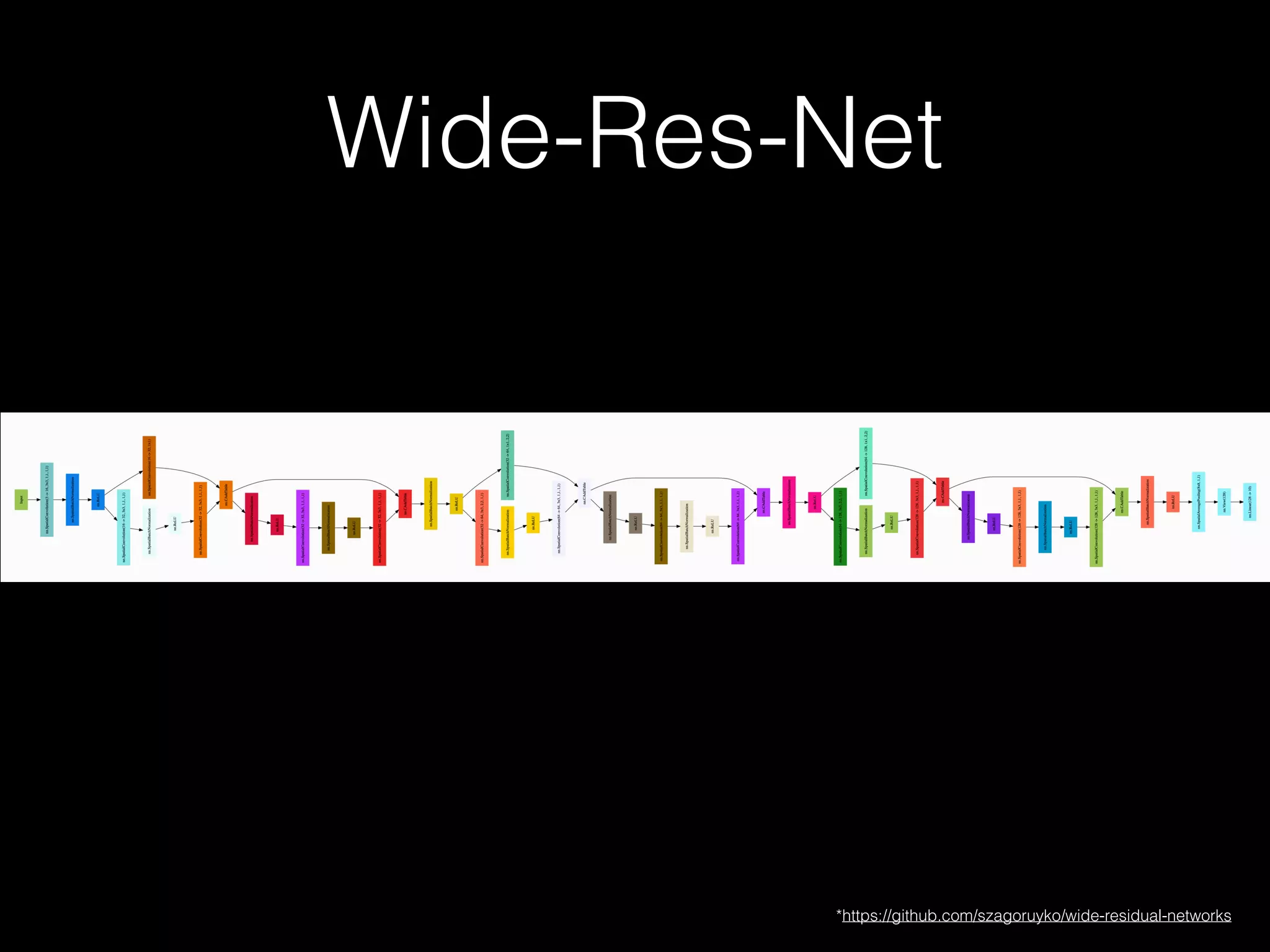 High level-api in tensorflow | PPT