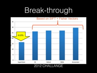 High level-api in tensorflow | PPT