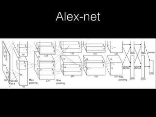 High level-api in tensorflow | PPT