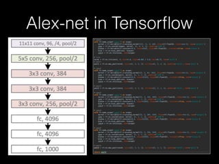 High level-api in tensorflow | PPT