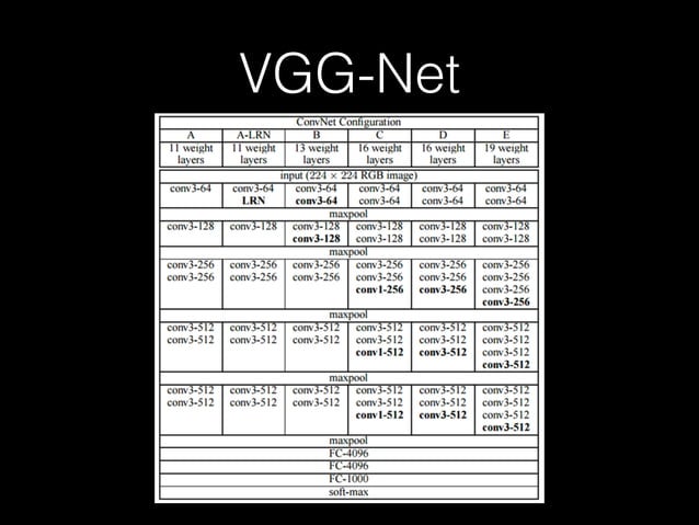 High level-api in tensorflow | PPT