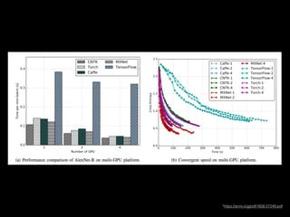 High level-api in tensorflow | PPT