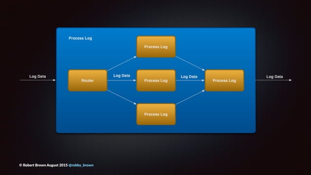 High level concurrency | PPT