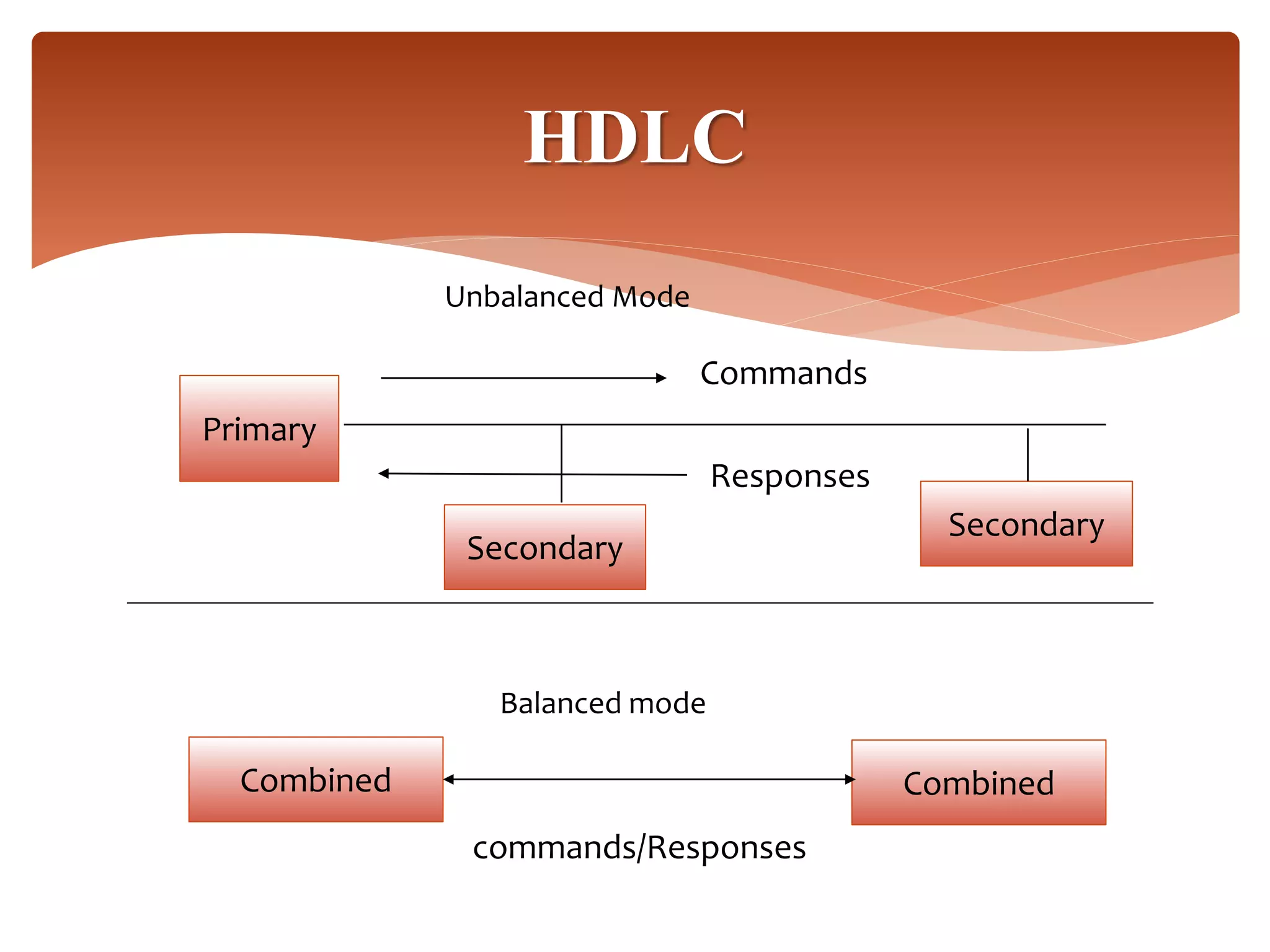 High Level Data Link Control Pptx Computer Networking Computing