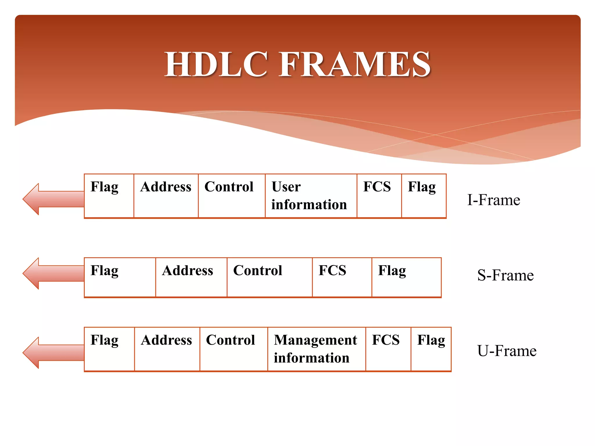 High Level Data Link Control Pptx Computer Networking Computing