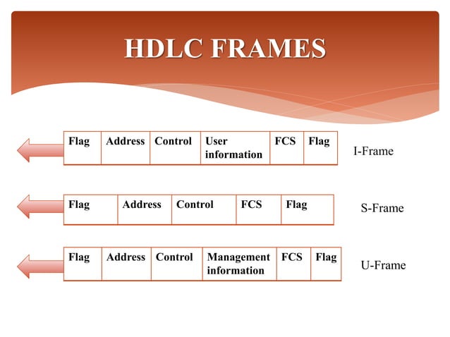 High level data link control | PPTX | Computer Networking | Computing