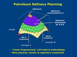 Vincent Kwasniewski: Stationary Source GHG Emissions from Petroleum Refinery Operations ...